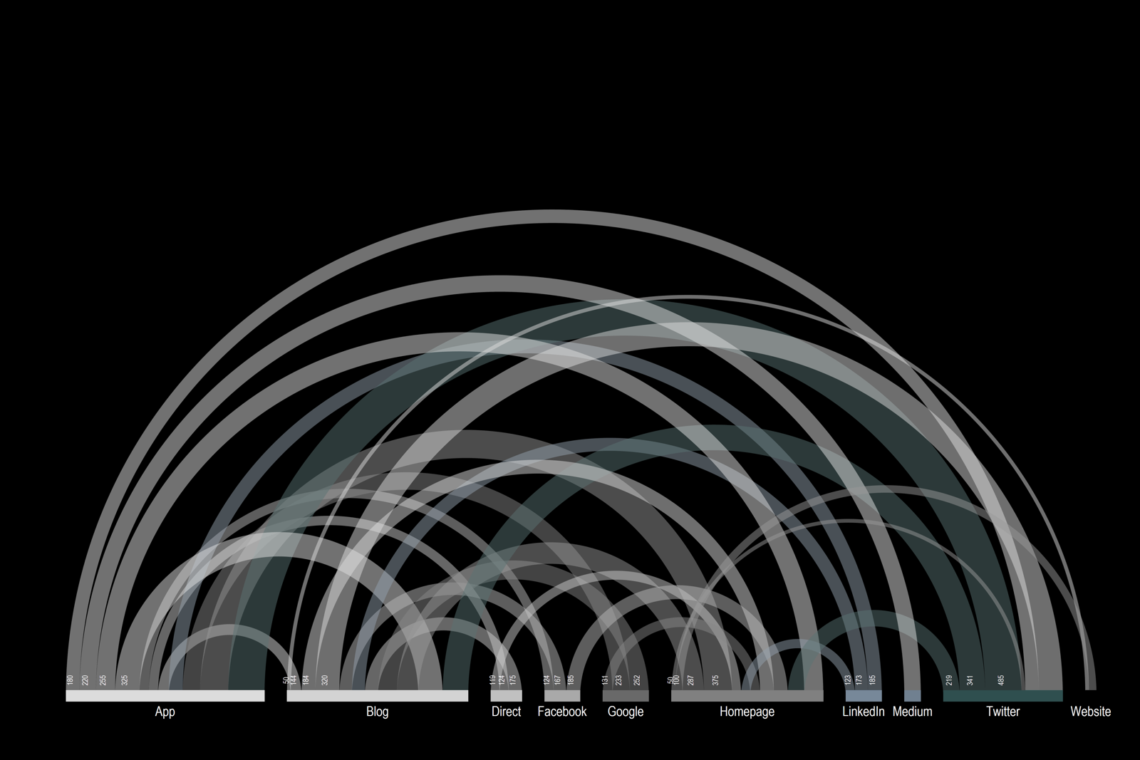 arcplot - StataViz Portfolio