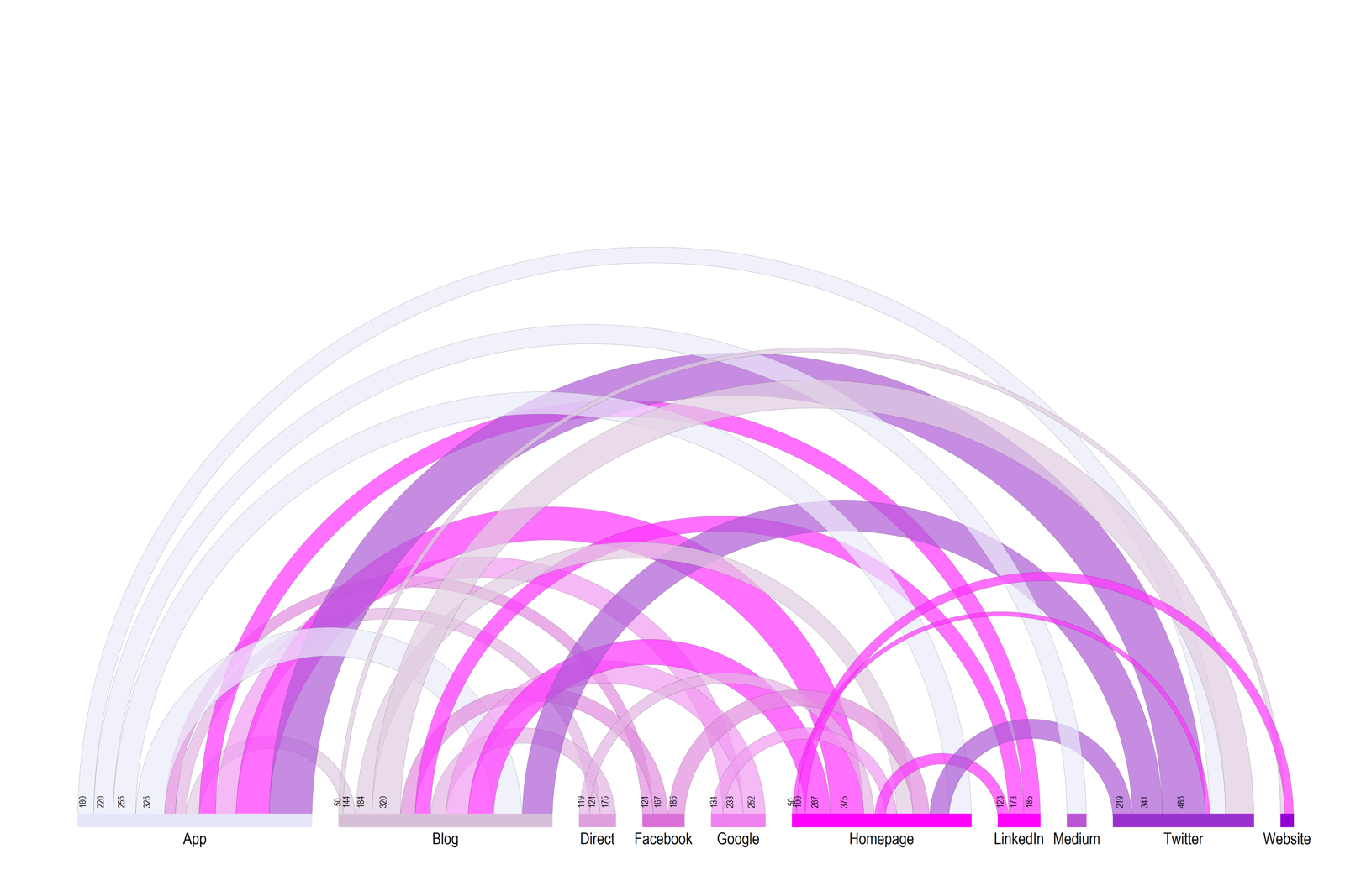 arcplot - StataViz Portfolio