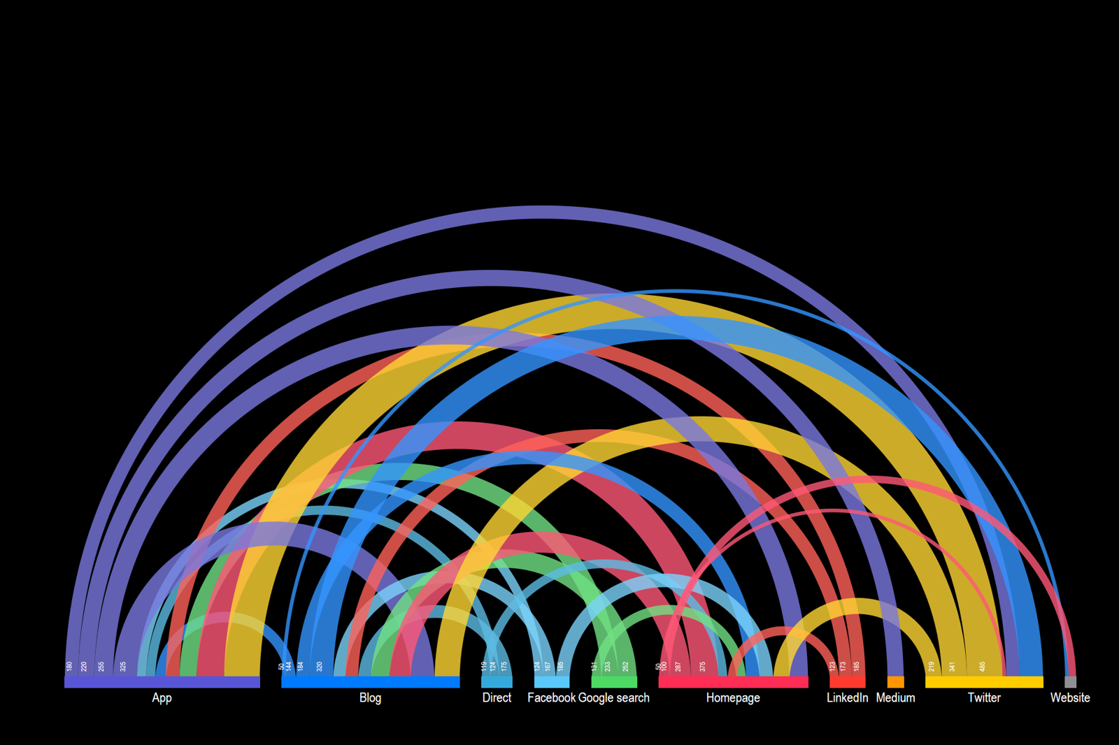 arcplot - StataViz Portfolio