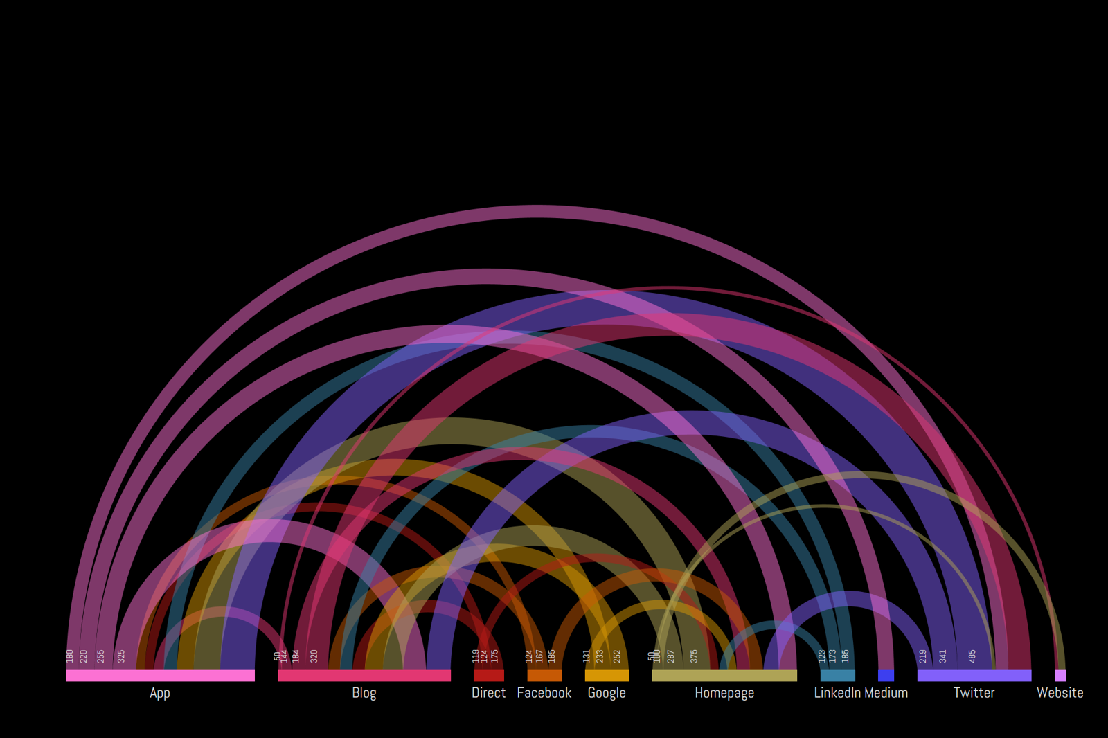 arcplot - StataViz Portfolio