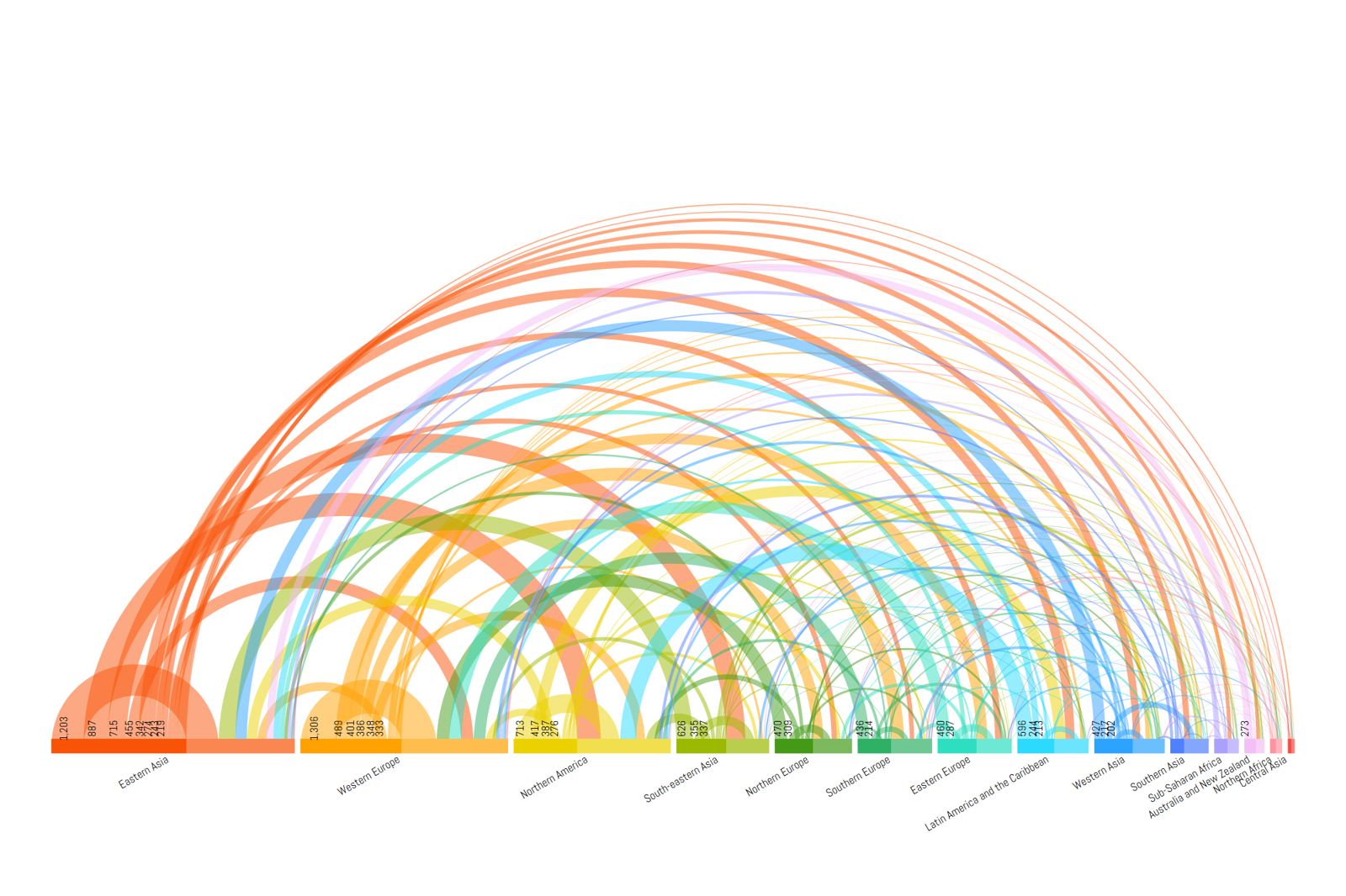 arcplot - StataViz Portfolio