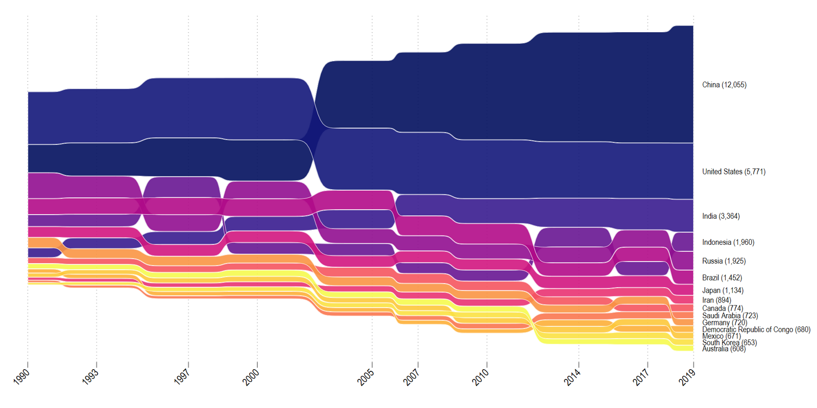 bumparea - StataViz Portfolio