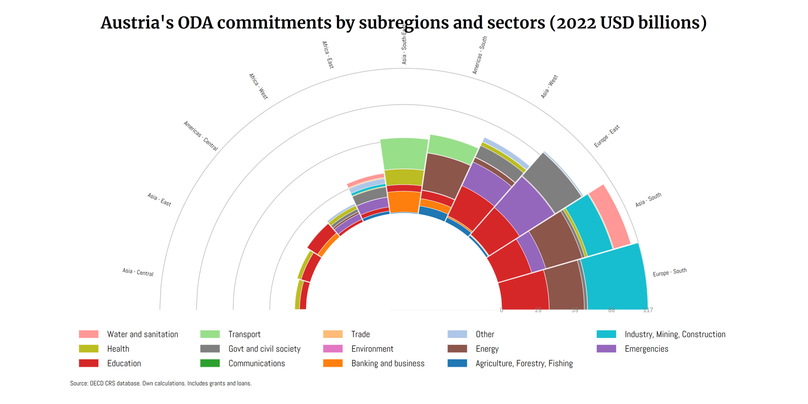 circlebar - StataViz Portfolio