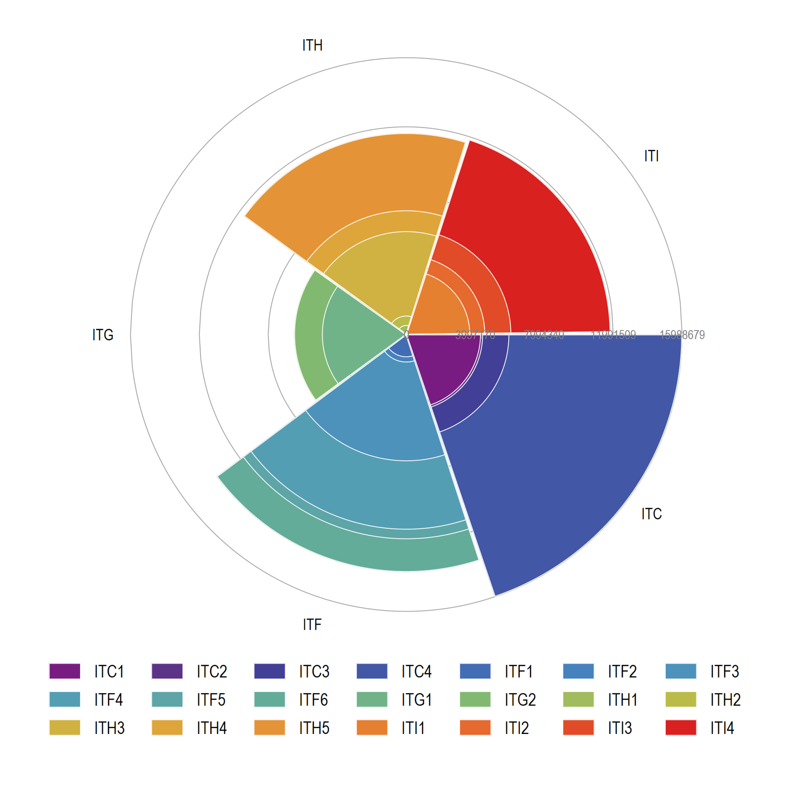 circlebar - StataViz Portfolio