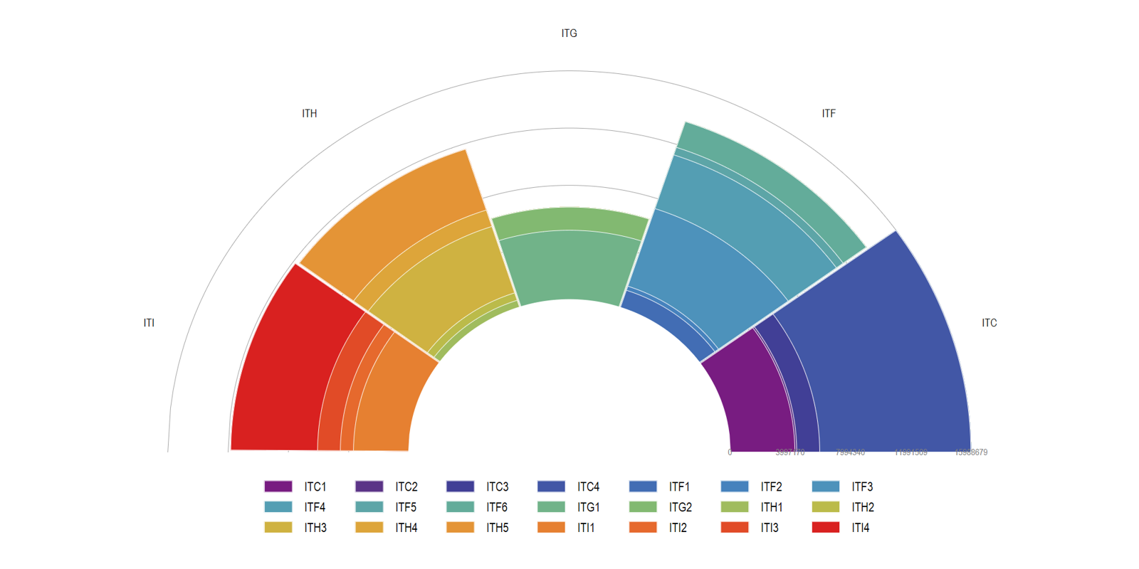 circlebar - StataViz Portfolio
