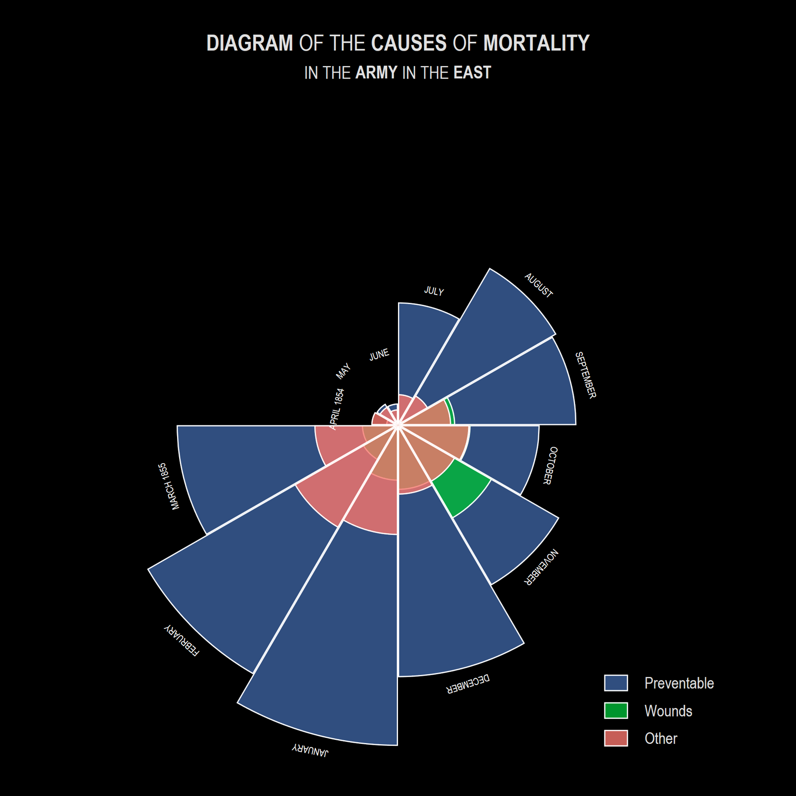 circlebar - StataViz Portfolio