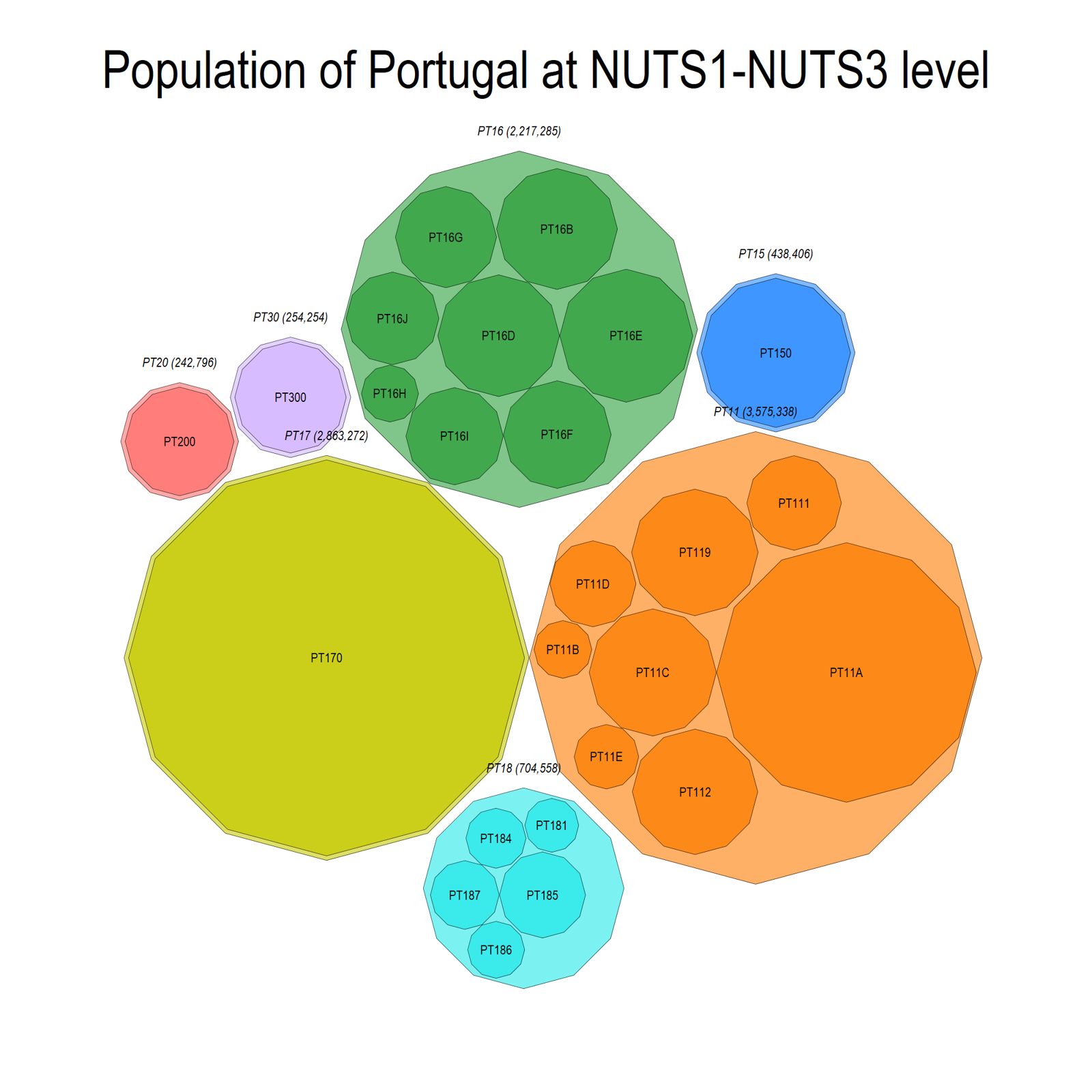circlepack - StataViz Portfolio