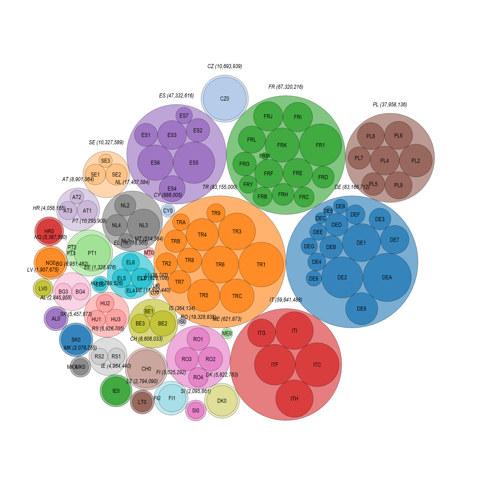 circlepack - StataViz Portfolio