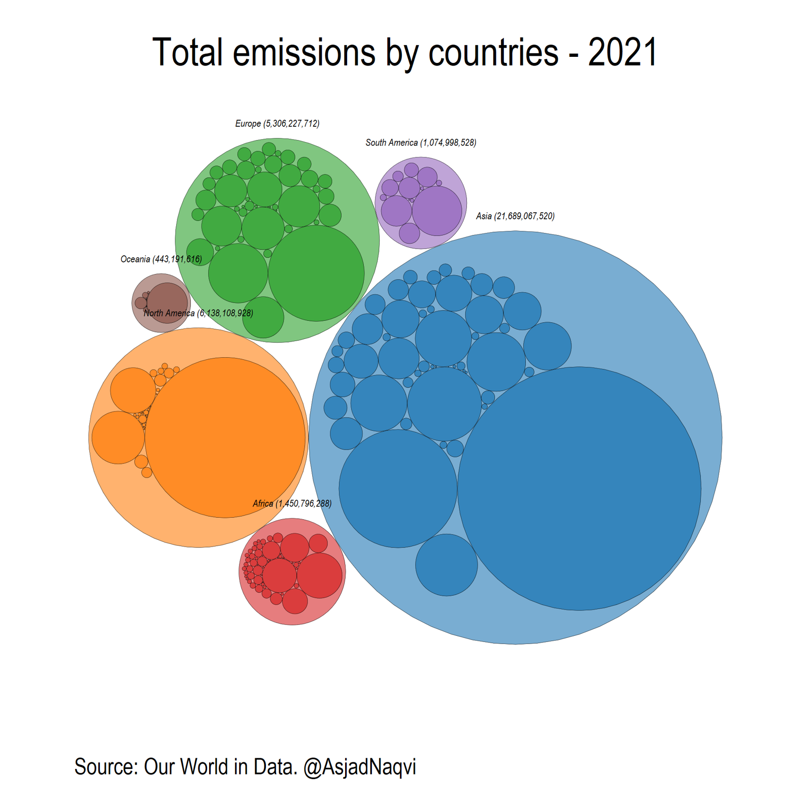 circlepack - StataViz Portfolio