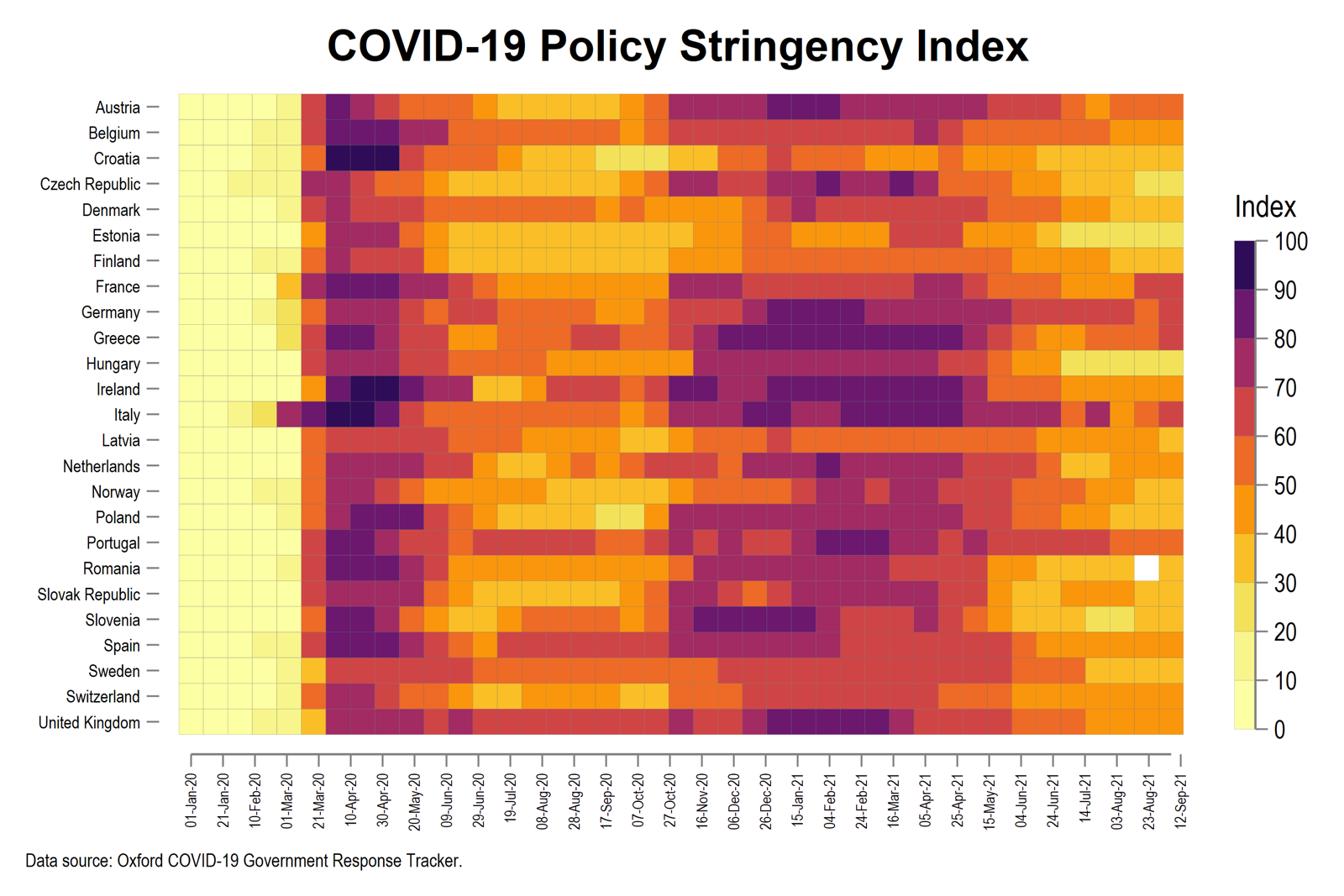 heatplot - StataViz Portfolio
