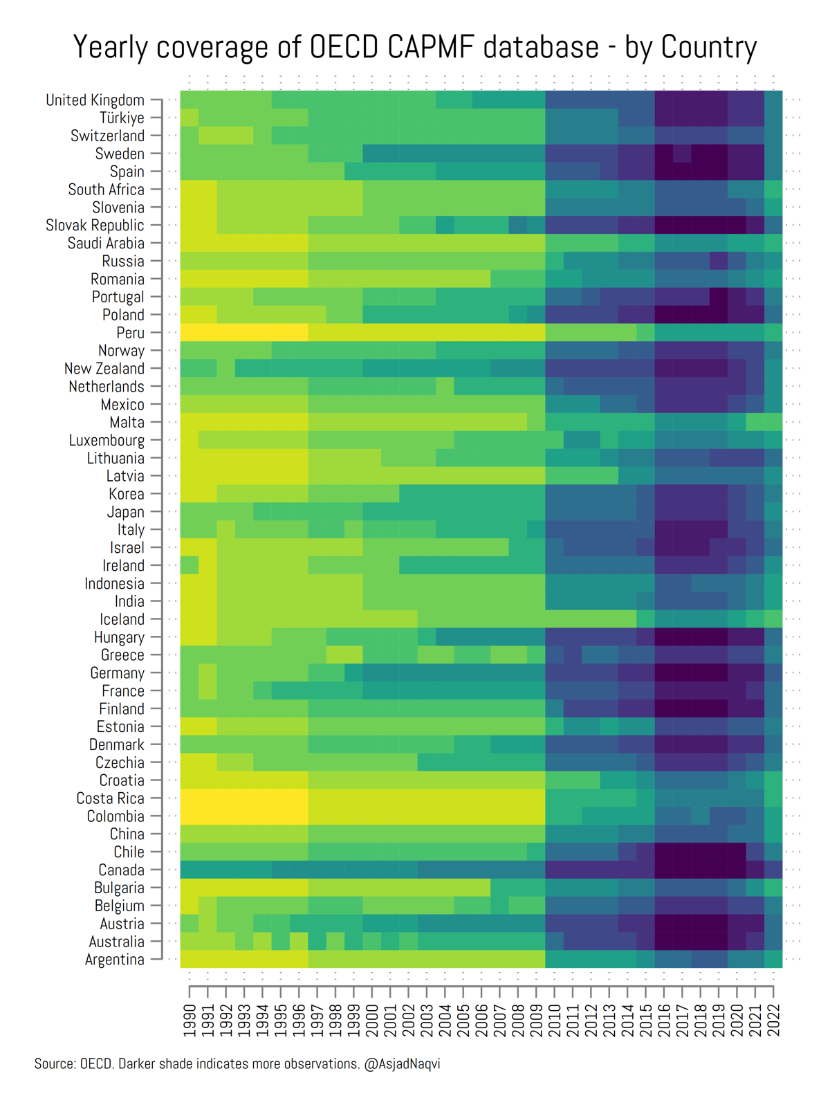 heatplot - StataViz Portfolio