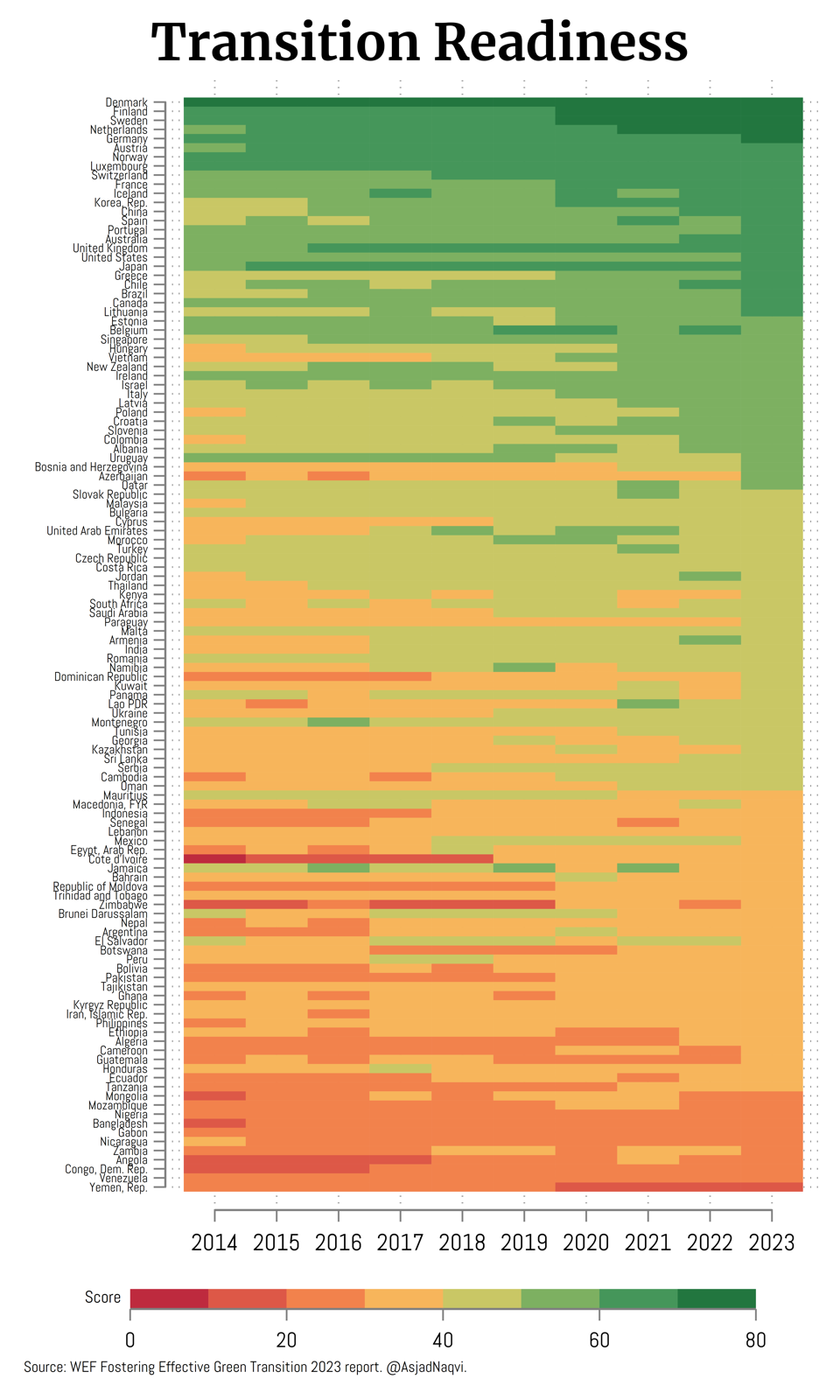 heatplot - StataViz Portfolio