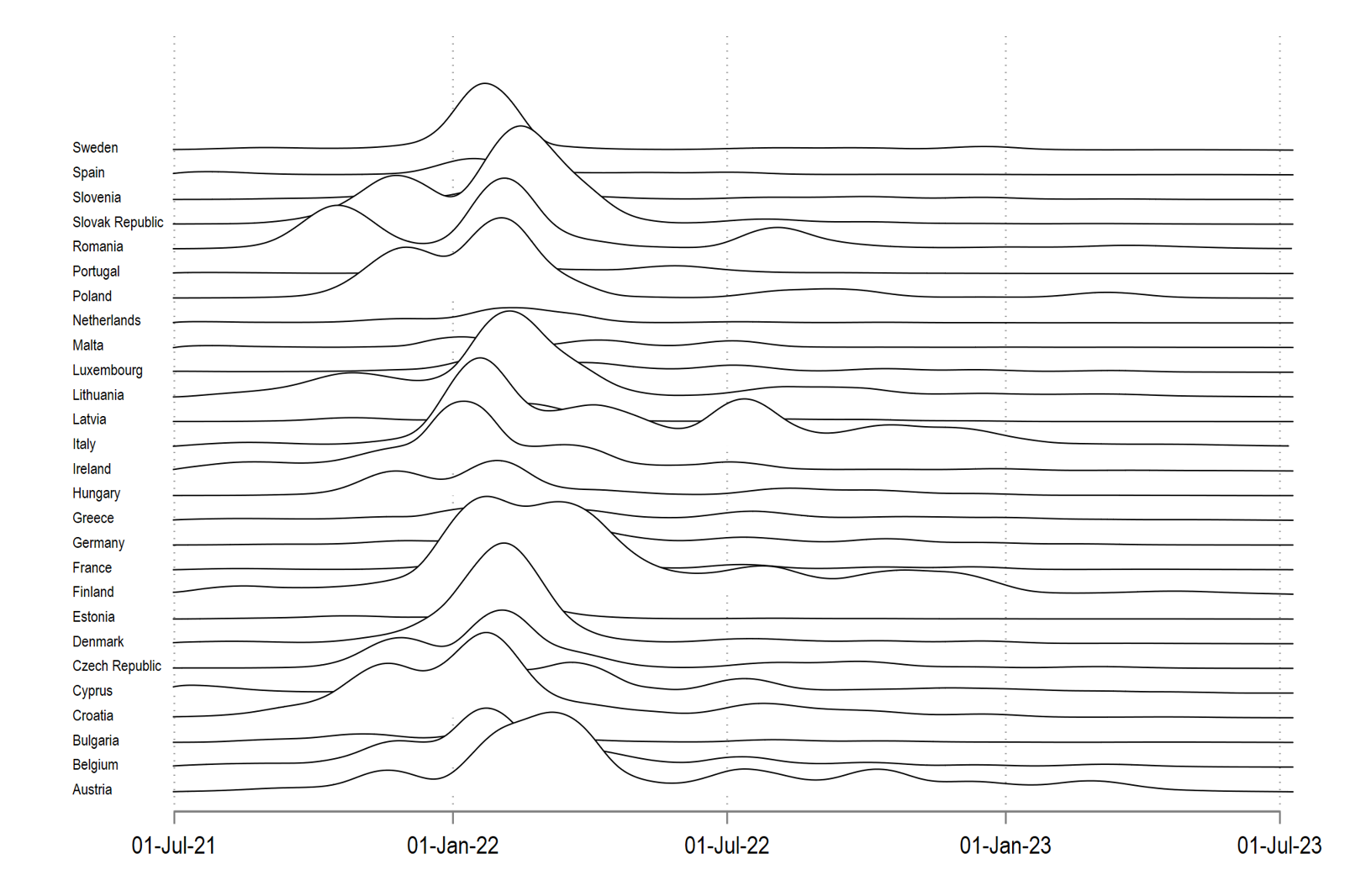 joyplot - StataViz Portfolio