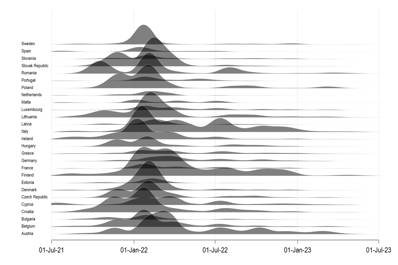 joyplot - StataViz Portfolio