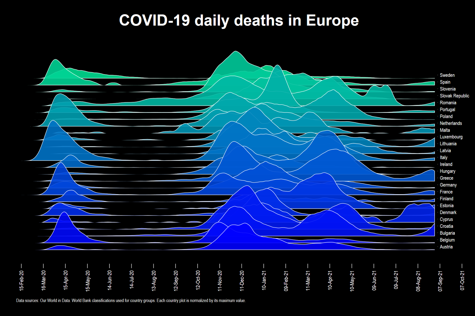 joyplot - StataViz Portfolio