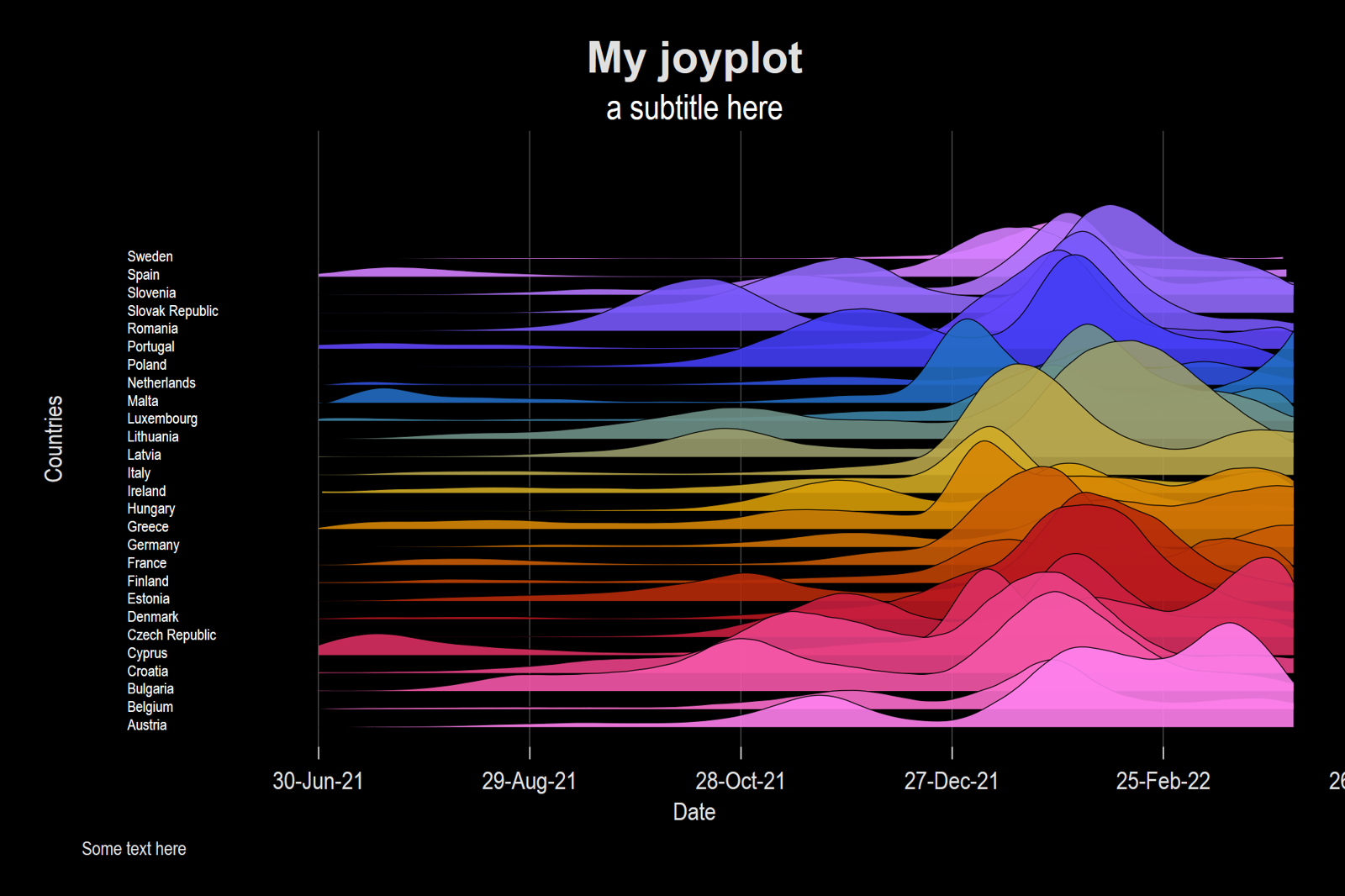 joyplot - StataViz Portfolio