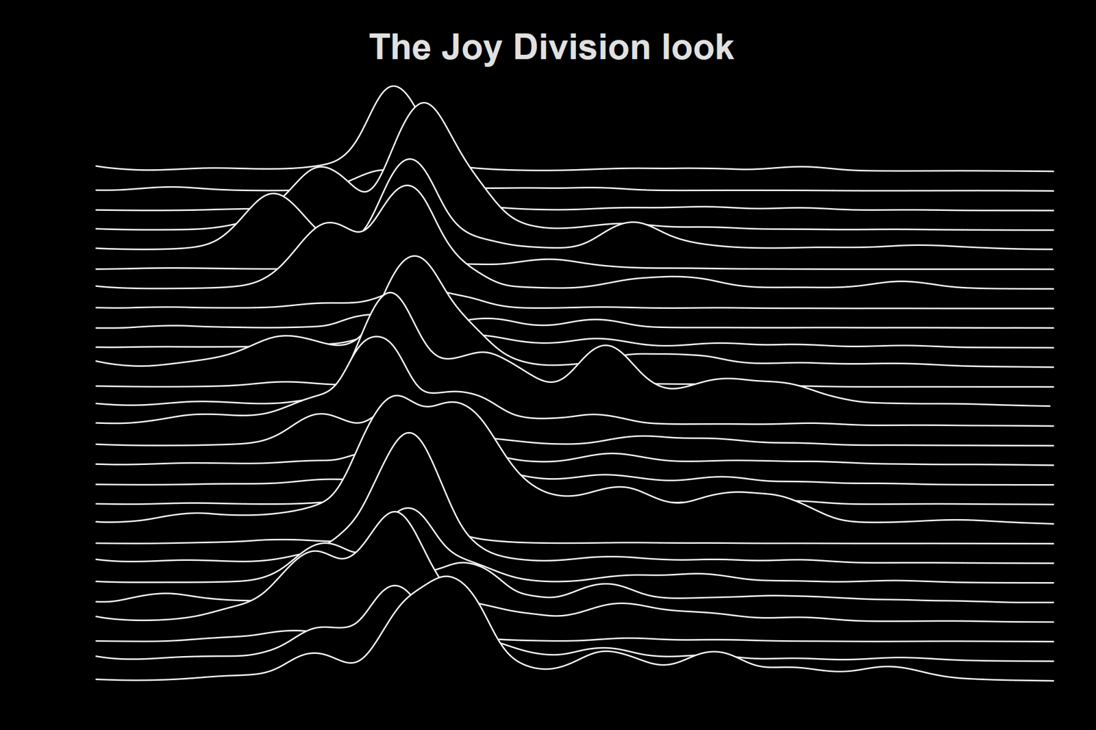 joyplot - StataViz Portfolio