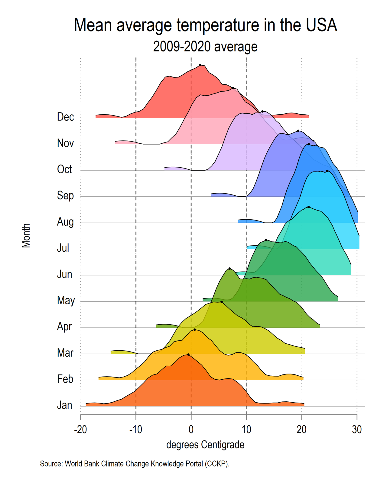 joyplot - StataViz Portfolio