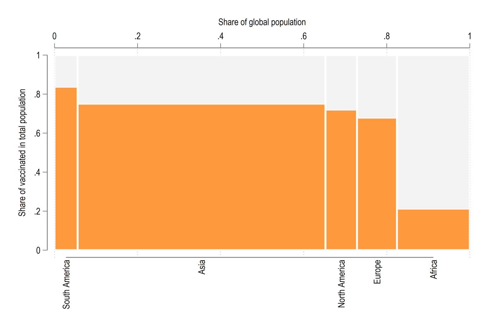 marimekko - StataViz Portfolio