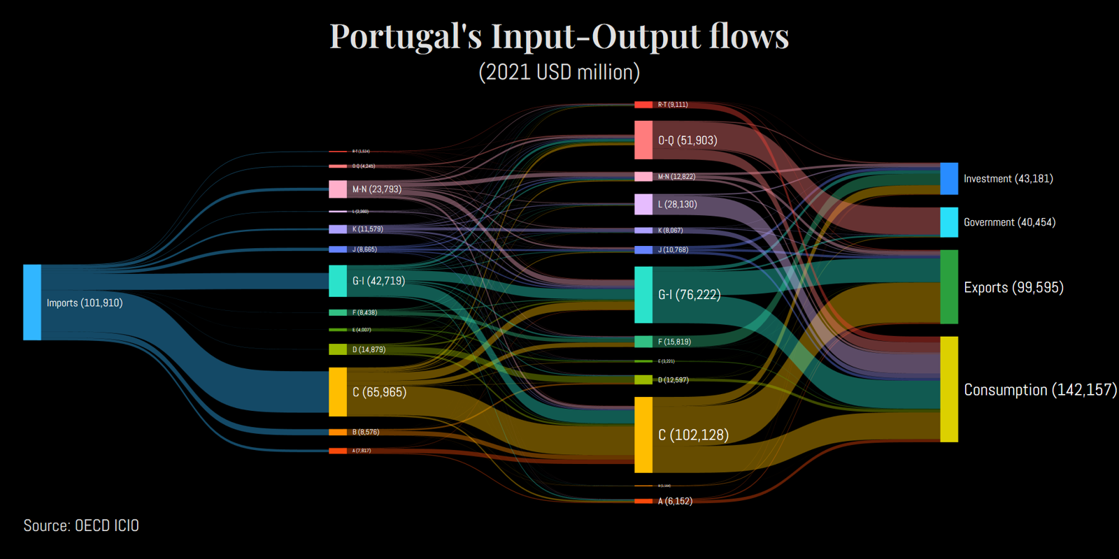 sankey - StataViz Portfolio