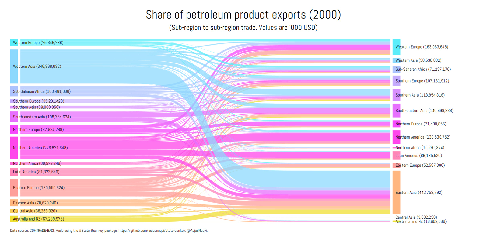 sankey - StataViz Portfolio