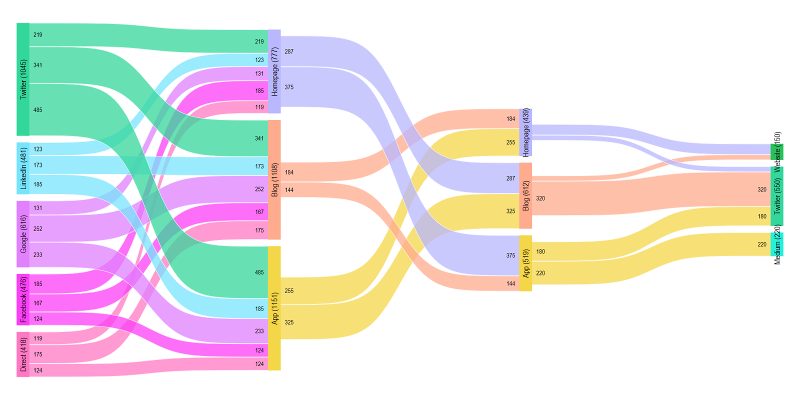 sankey - StataViz Portfolio