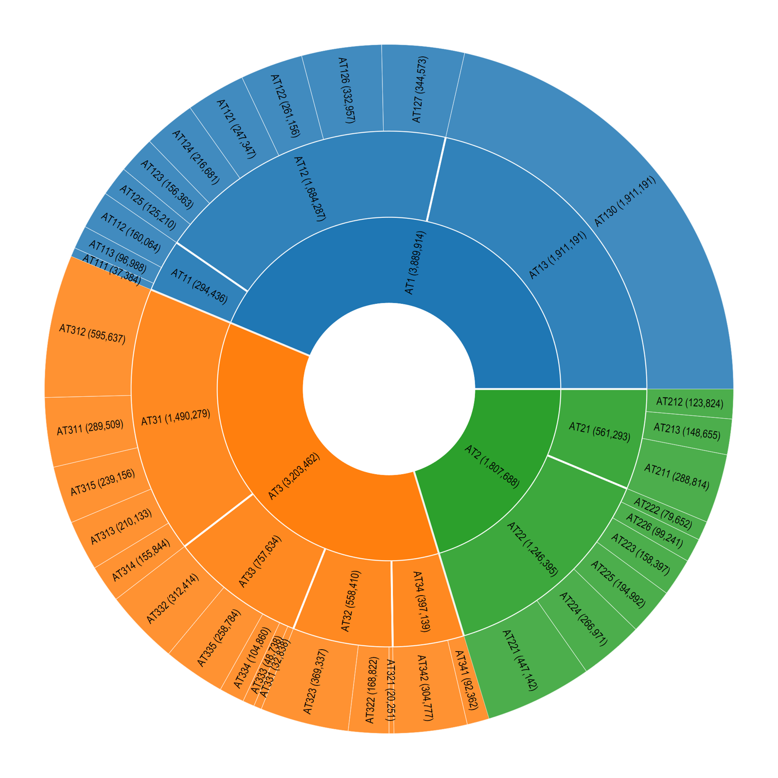 sunburst - StataViz Portfolio