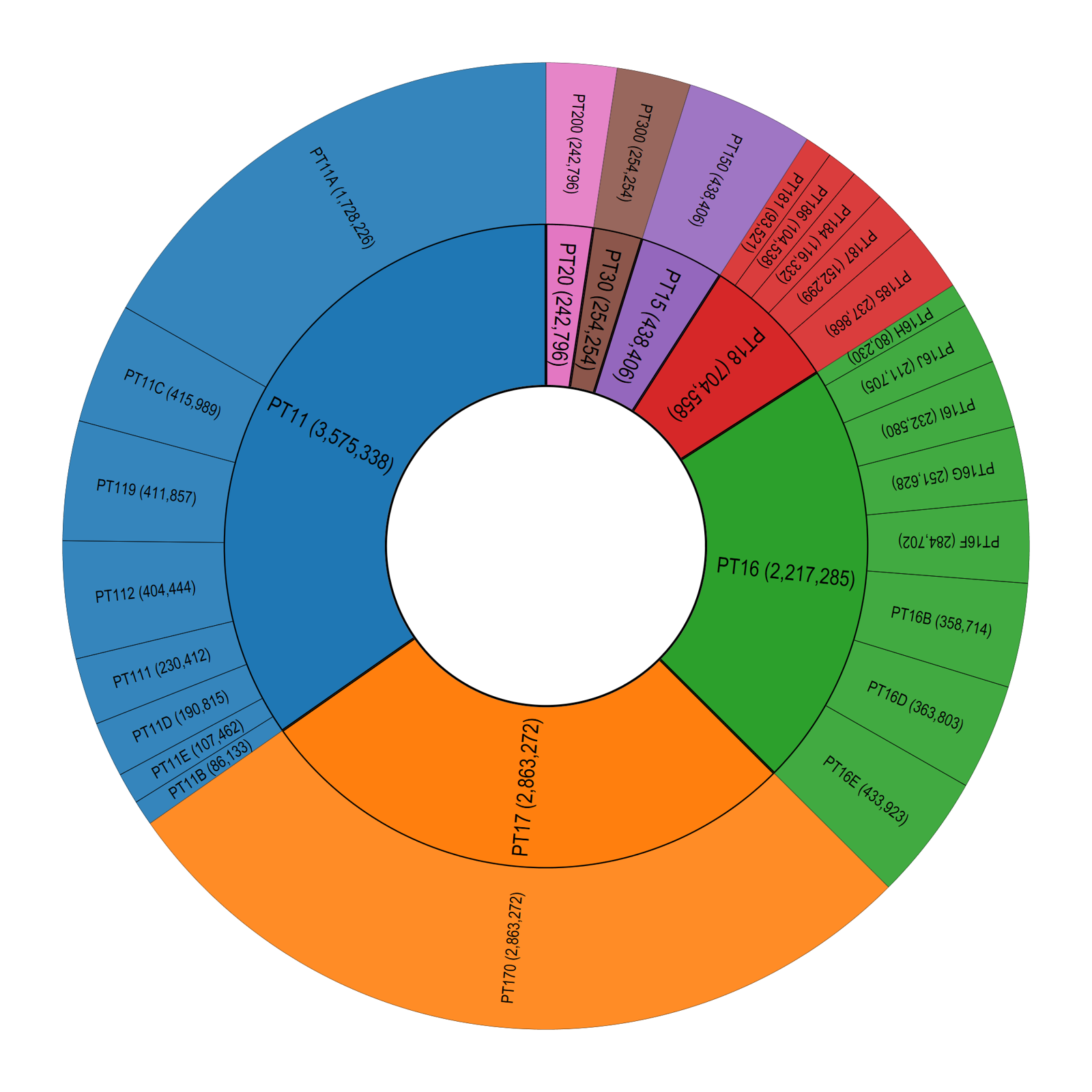 sunburst - StataViz Portfolio
