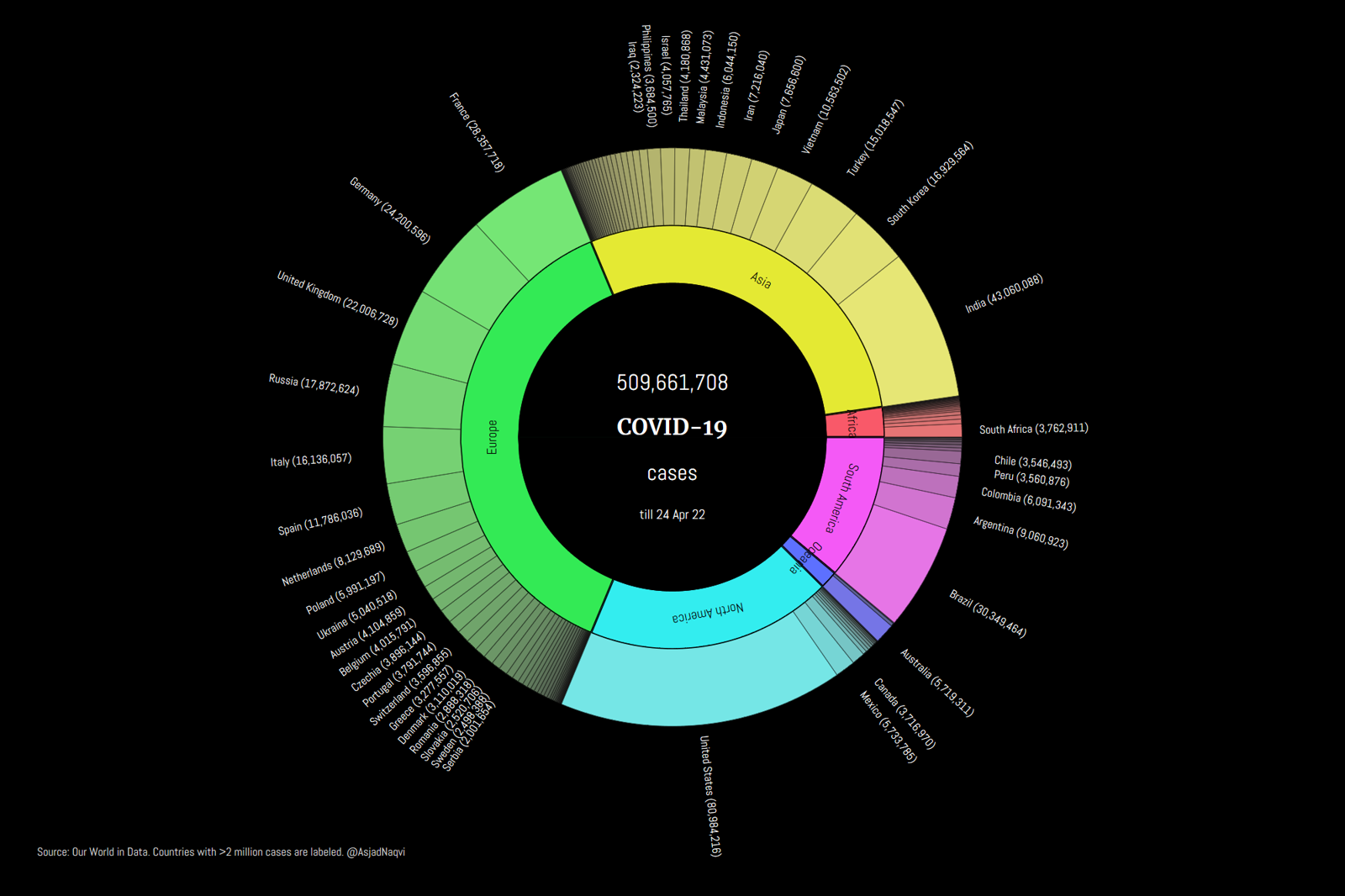 sunburst - StataViz Portfolio