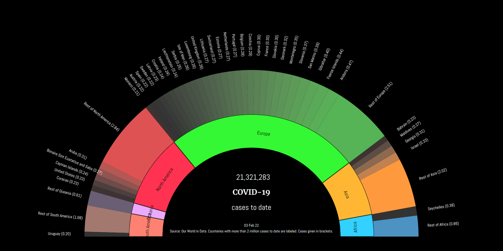 sunburst - StataViz Portfolio