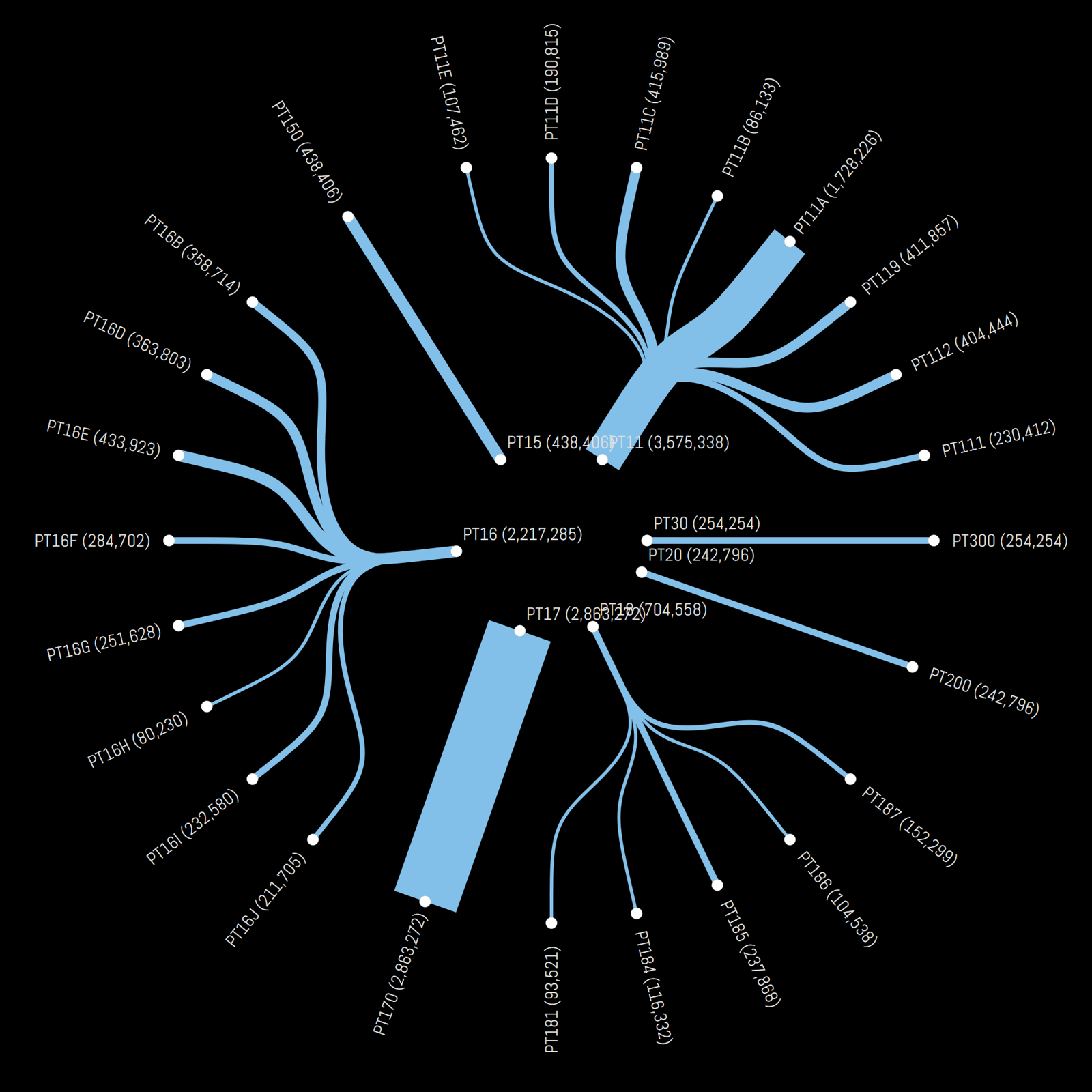 treecluster - StataViz Portfolio