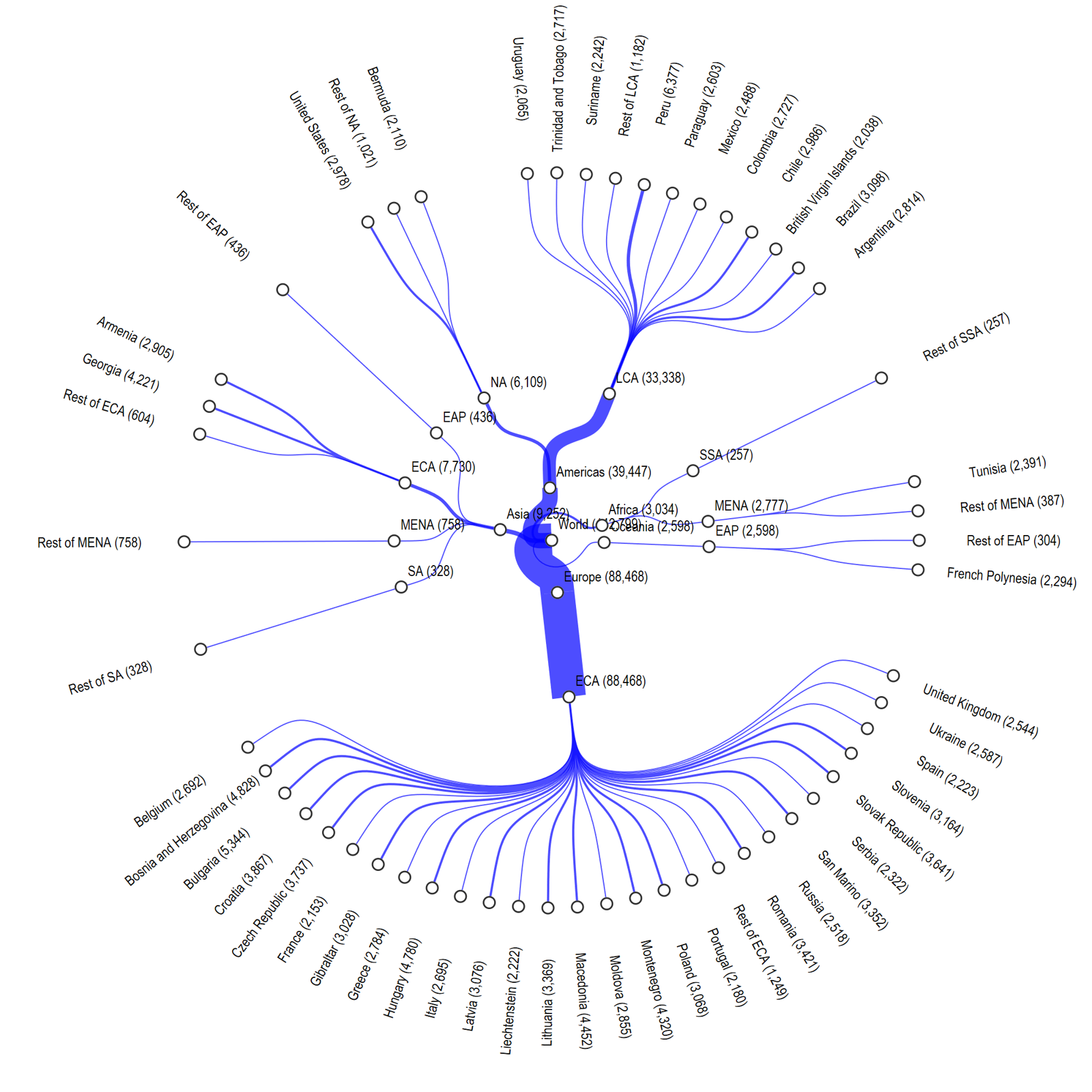 treecluster - StataViz Portfolio