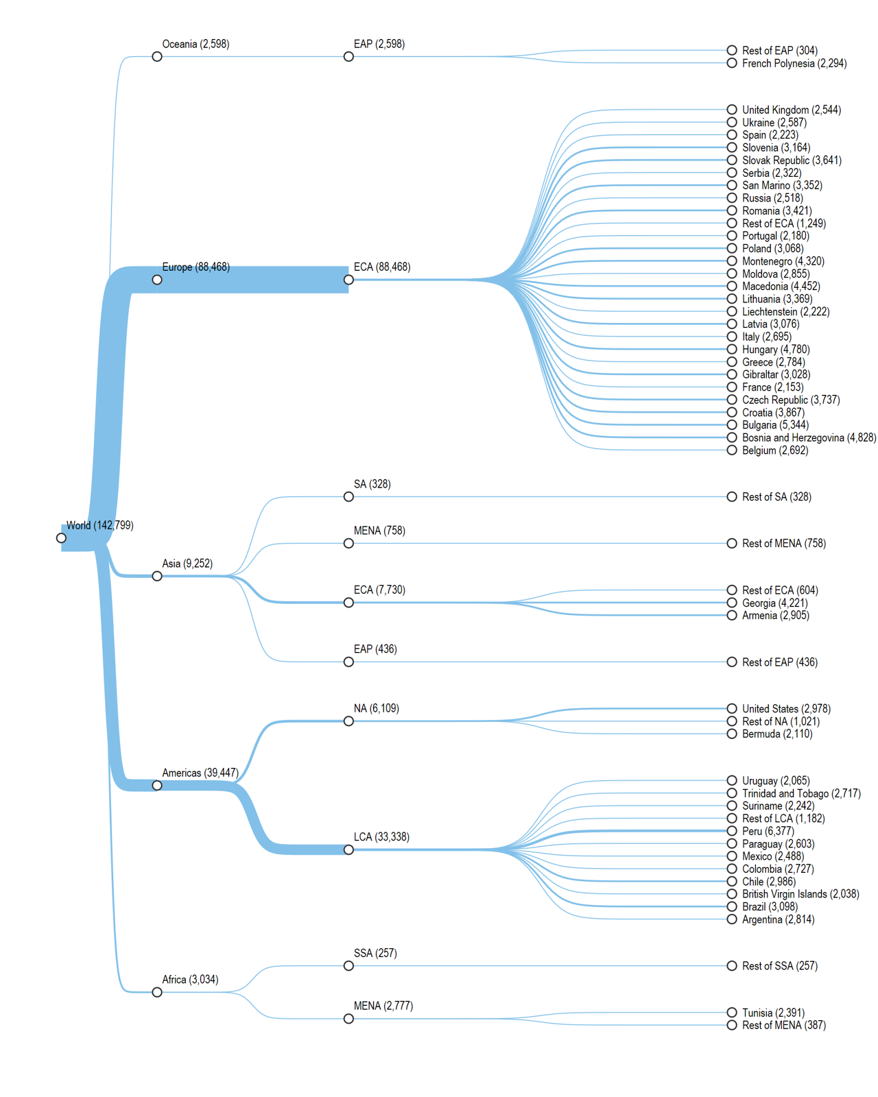 treecluster - StataViz Portfolio