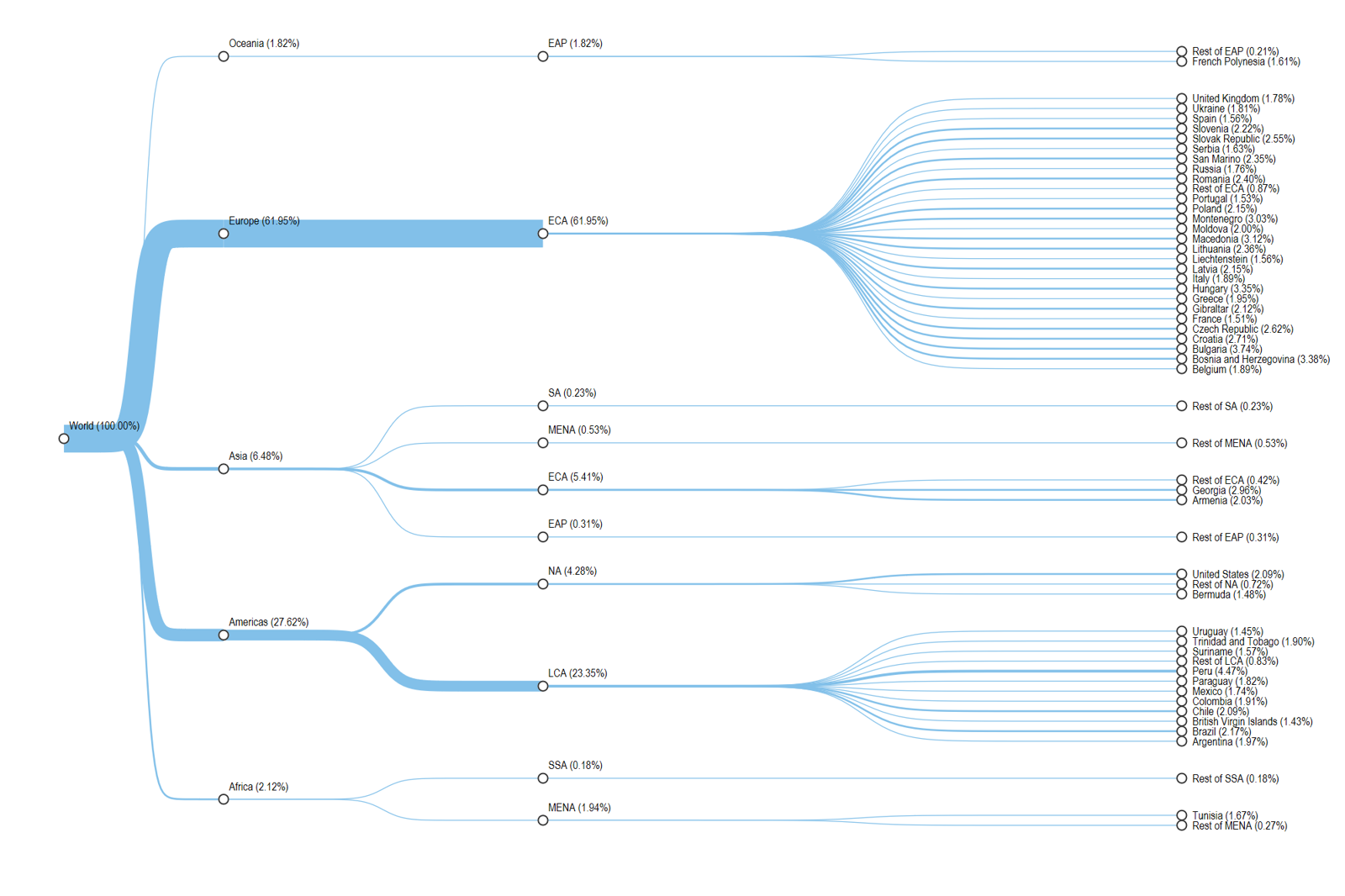 treecluster - StataViz Portfolio