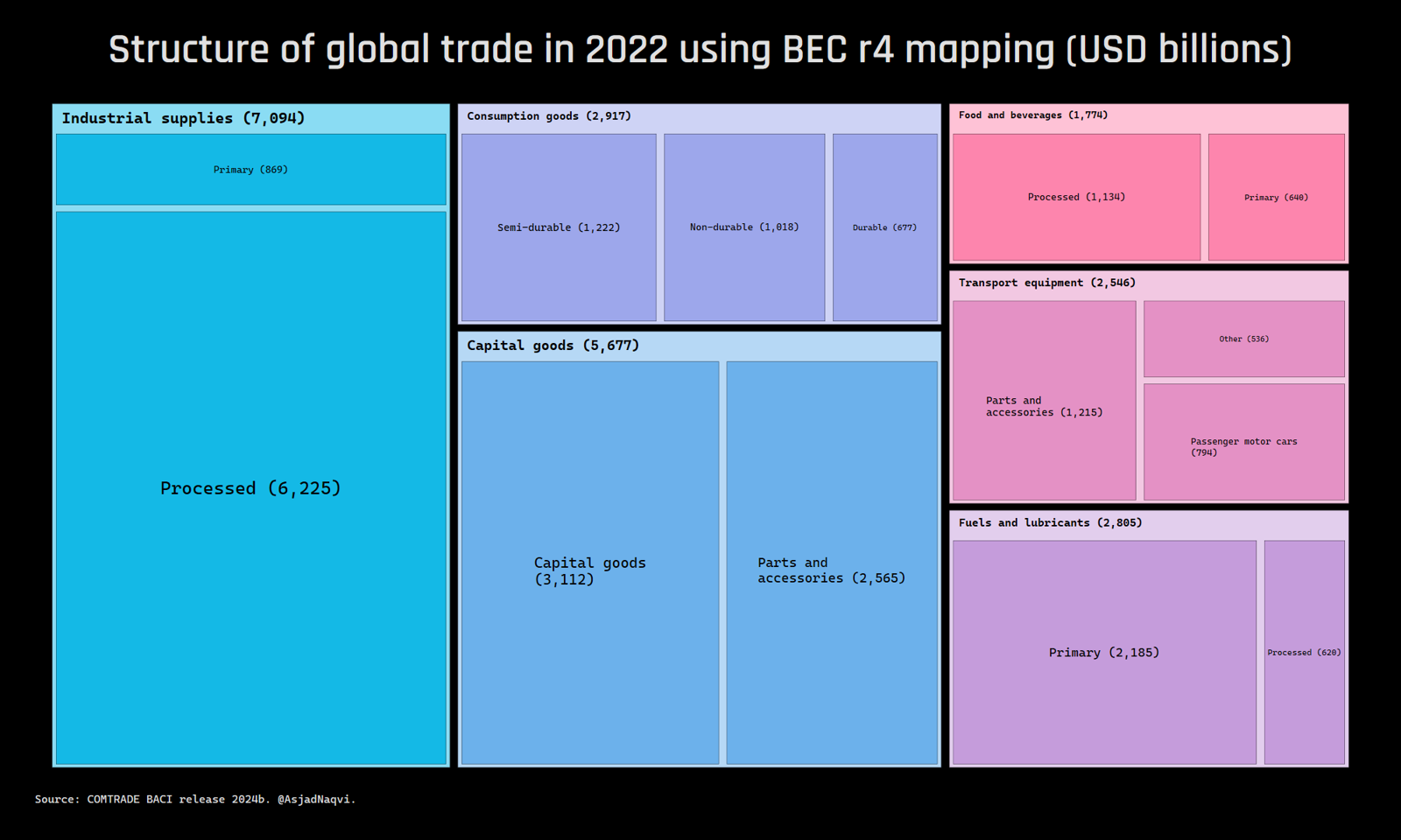 treemap - StataViz Portfolio