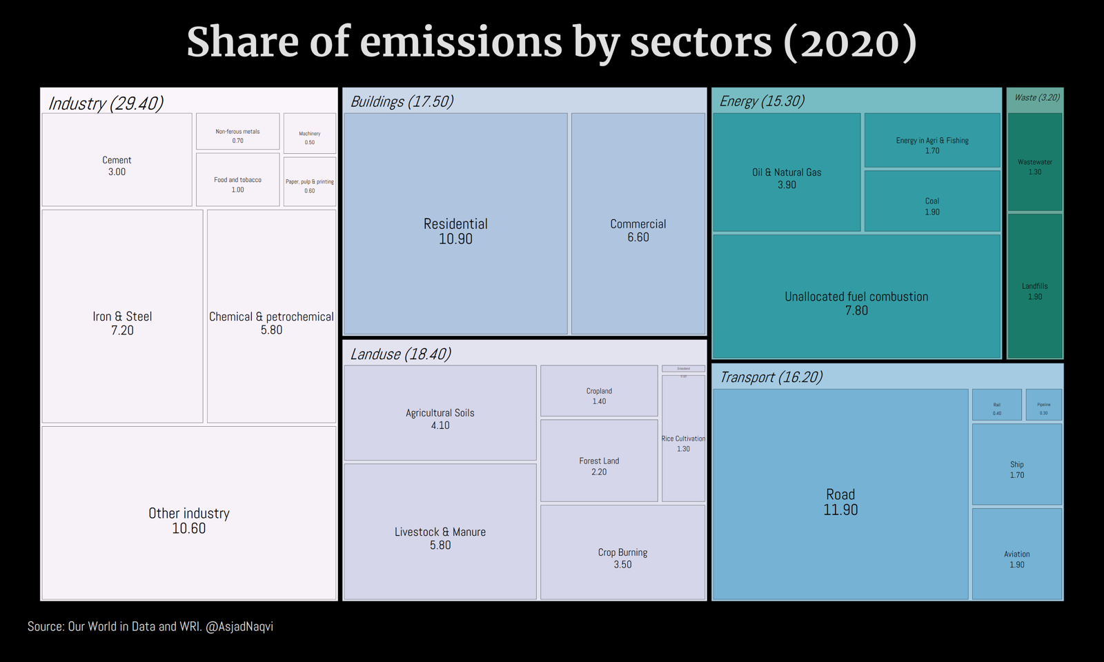 treemap - StataViz Portfolio