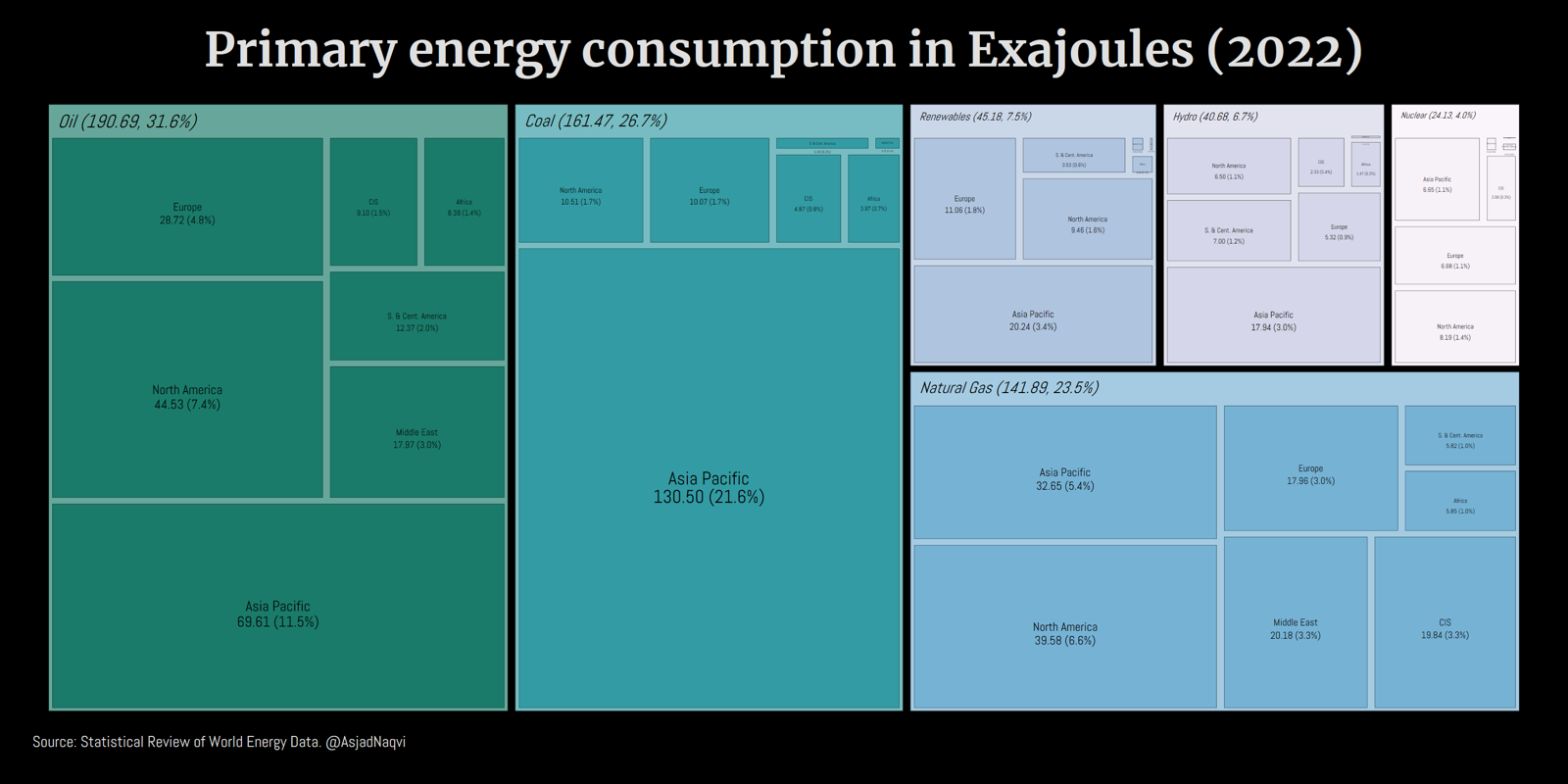 treemap - StataViz Portfolio
