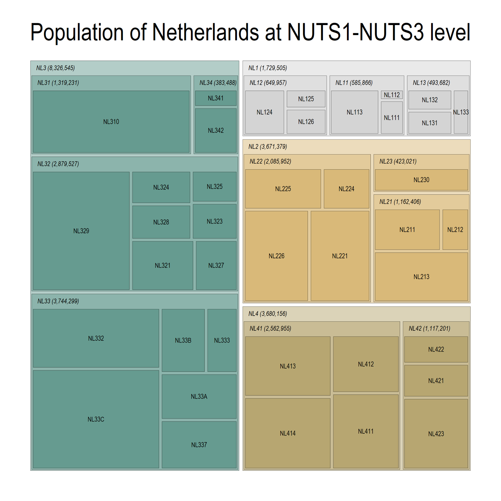 treemap - StataViz Portfolio