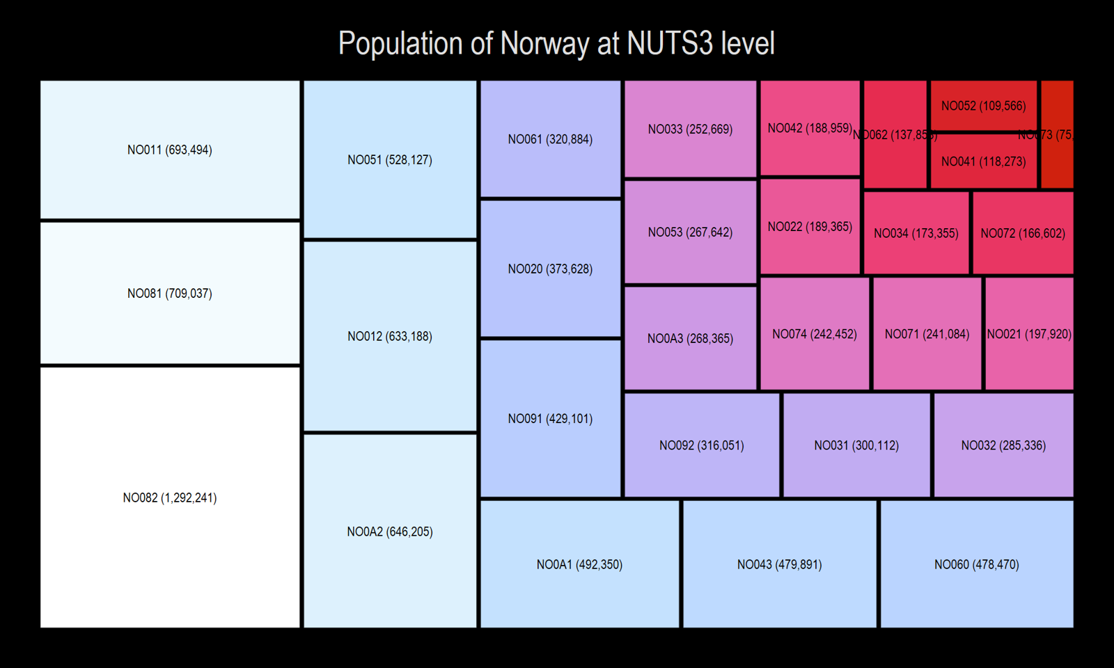 treemap - StataViz Portfolio