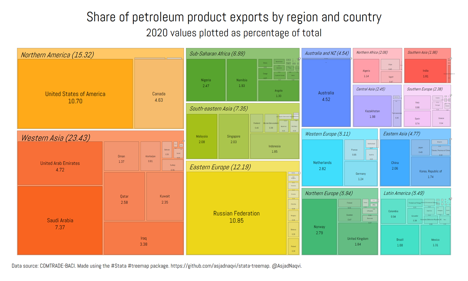 treemap - StataViz Portfolio