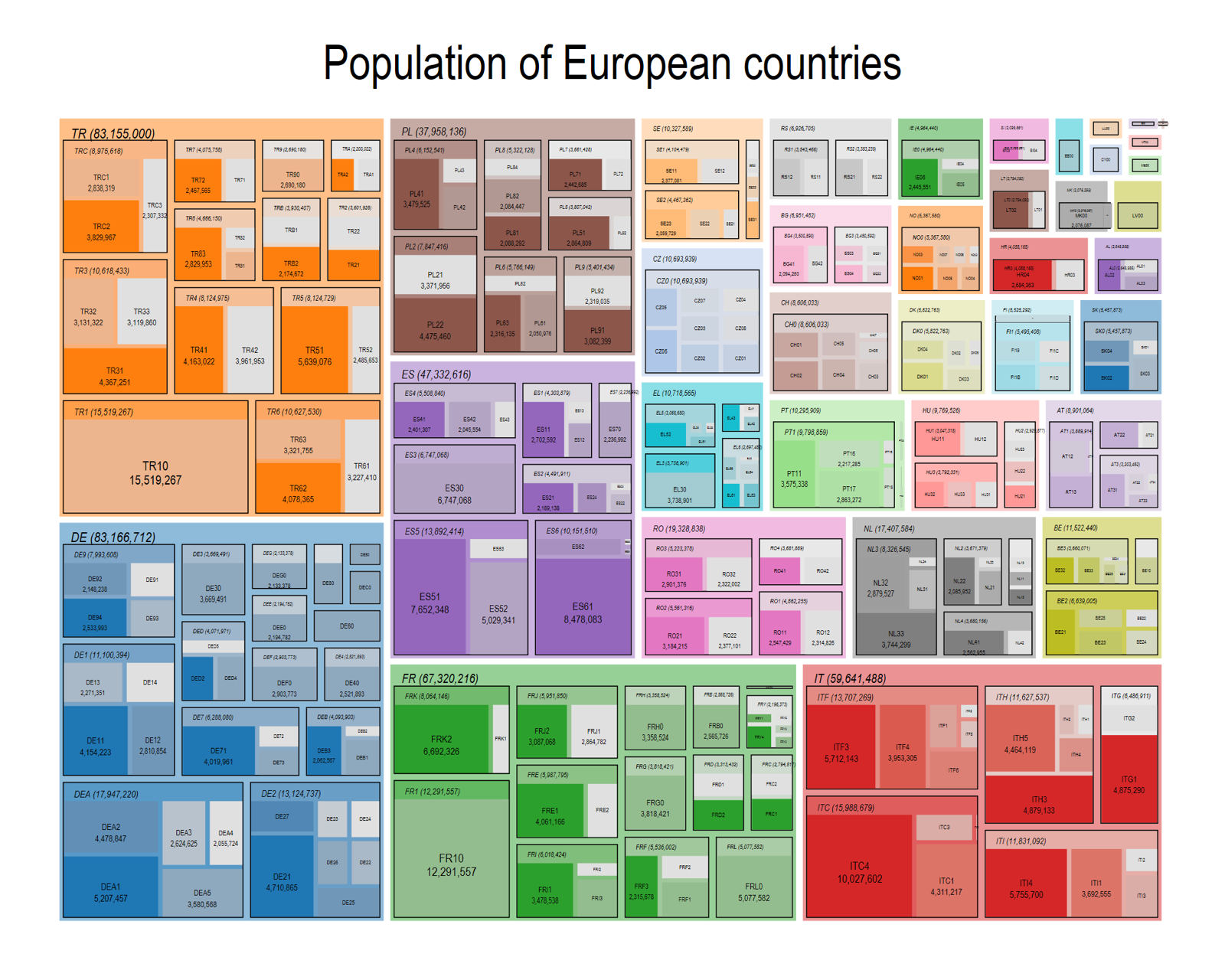 treemap - StataViz Portfolio