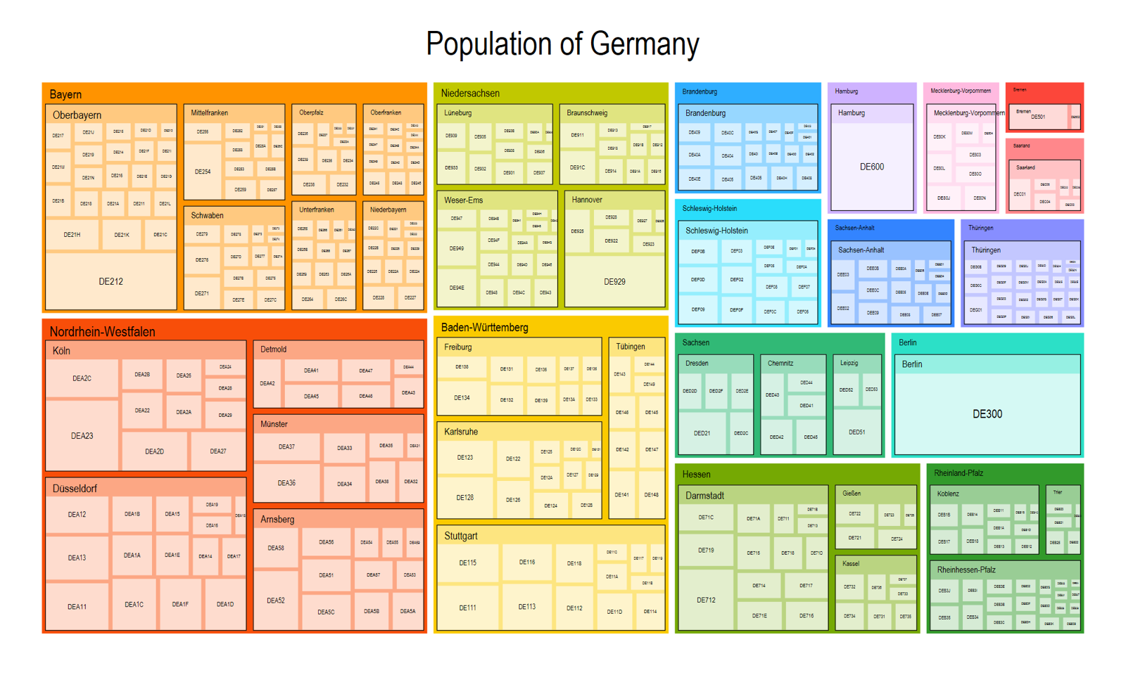 treemap - StataViz Portfolio
