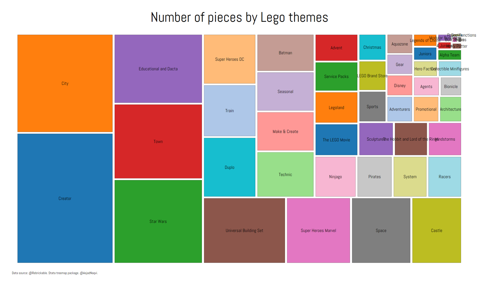 treemap - StataViz Portfolio