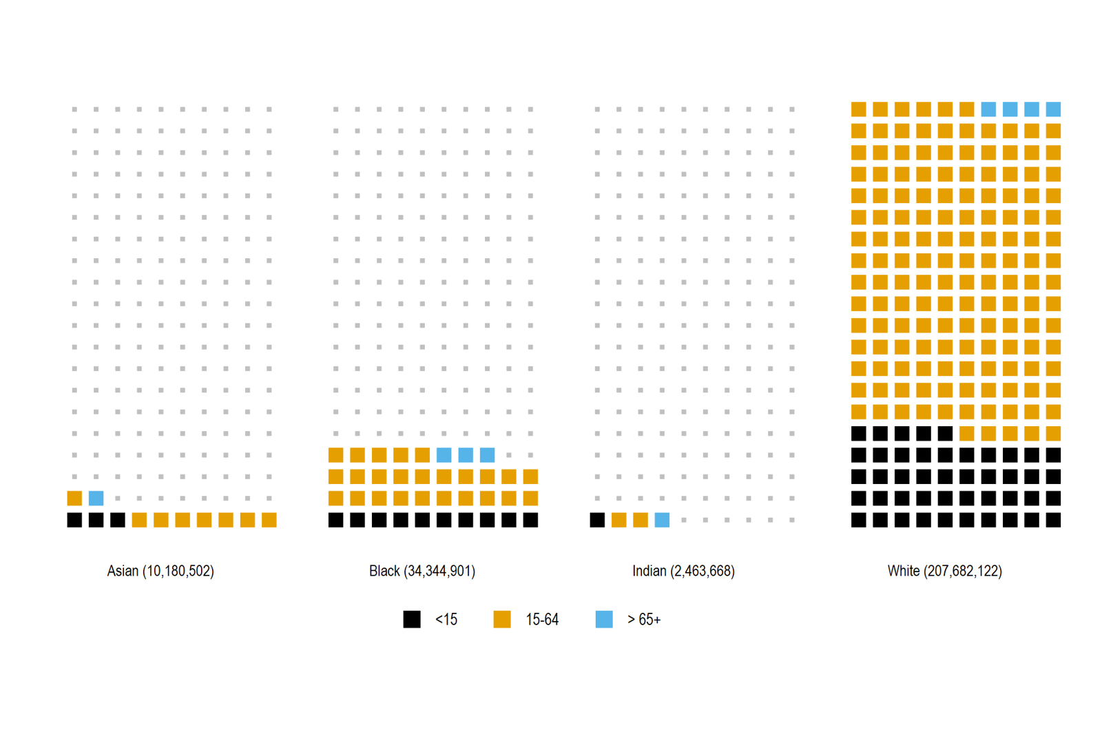waffle - StataViz Portfolio