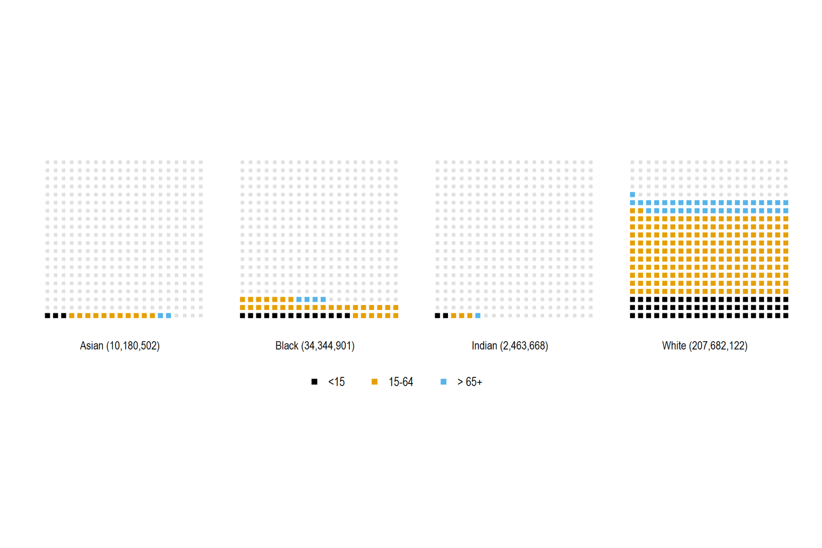 waffle - StataViz Portfolio